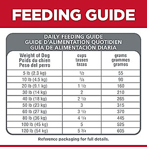 Hill's Science Diet Adult No Corn, Wheat or Soy Dry Dog Food, Chicken Recipe, 30 lb Bag