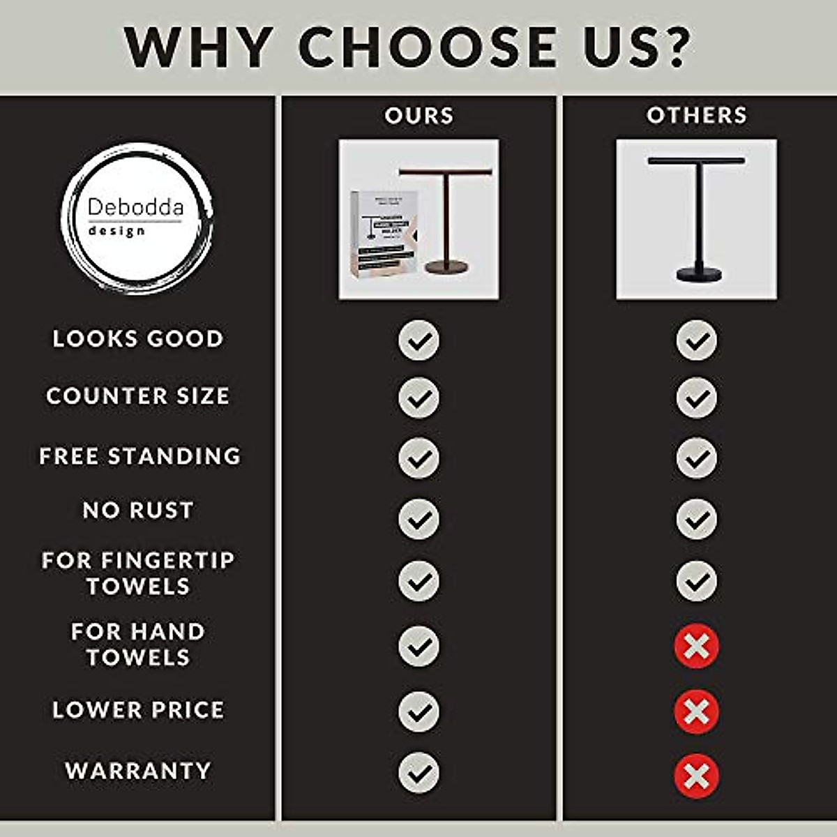 Debodda Modern Hand Towel Stand for Bathroom, Kitchen or Vanity, Height 13.78”, Free Standing Matte Bronze Countertop Rack with Balanced Base, Perfect Hand Towel Holder, Dual Washcloth Display