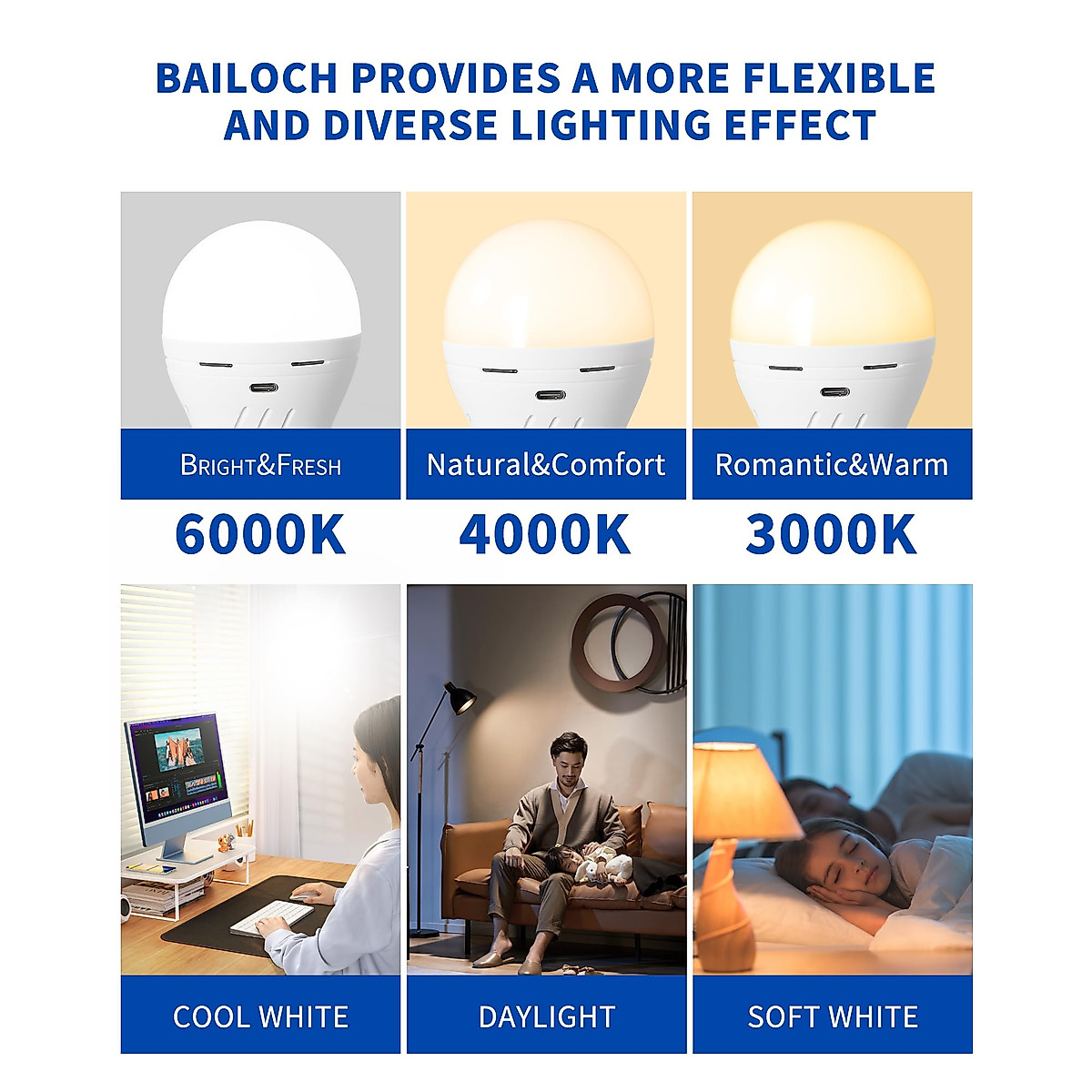 Bailoch 2 Pack Magic Rechargeable Light Bulbs with Remote, 3 Color Temperatures Dimmable Battery Operated Light Bulb, E26 Wireless Emergency Battery Powered light bulb, 2600mah,Timer, USB Rechargeable