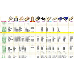 FUERAN DP - DisplayPort Display Emulator EDID Emulator Plug 2K (fit Headless 2560x1600@30Hz) 4K 4096x2160@60Hz Display Port Dummy Plug DisplayPort Compatible (DP-2P)