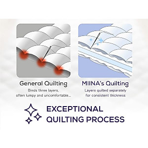 MIINA Japanese Futon Mattress, Made in Japan King (78"×78") White, Foldable Floor Lounger Bed Tatami Mat, Roll Up Sleeping Pad, Shikibuton