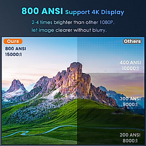 5G WiFi 1080P Projector 4K Supported - OSQ 800 ANSI HD Outdoor Movie with Bluetooth, 4P & ±50° Keystone, Zoom 50%, 300'' Home Cinema Video Support PPT, PS4, TV Stick, Laptop, Phone, white (O-410)