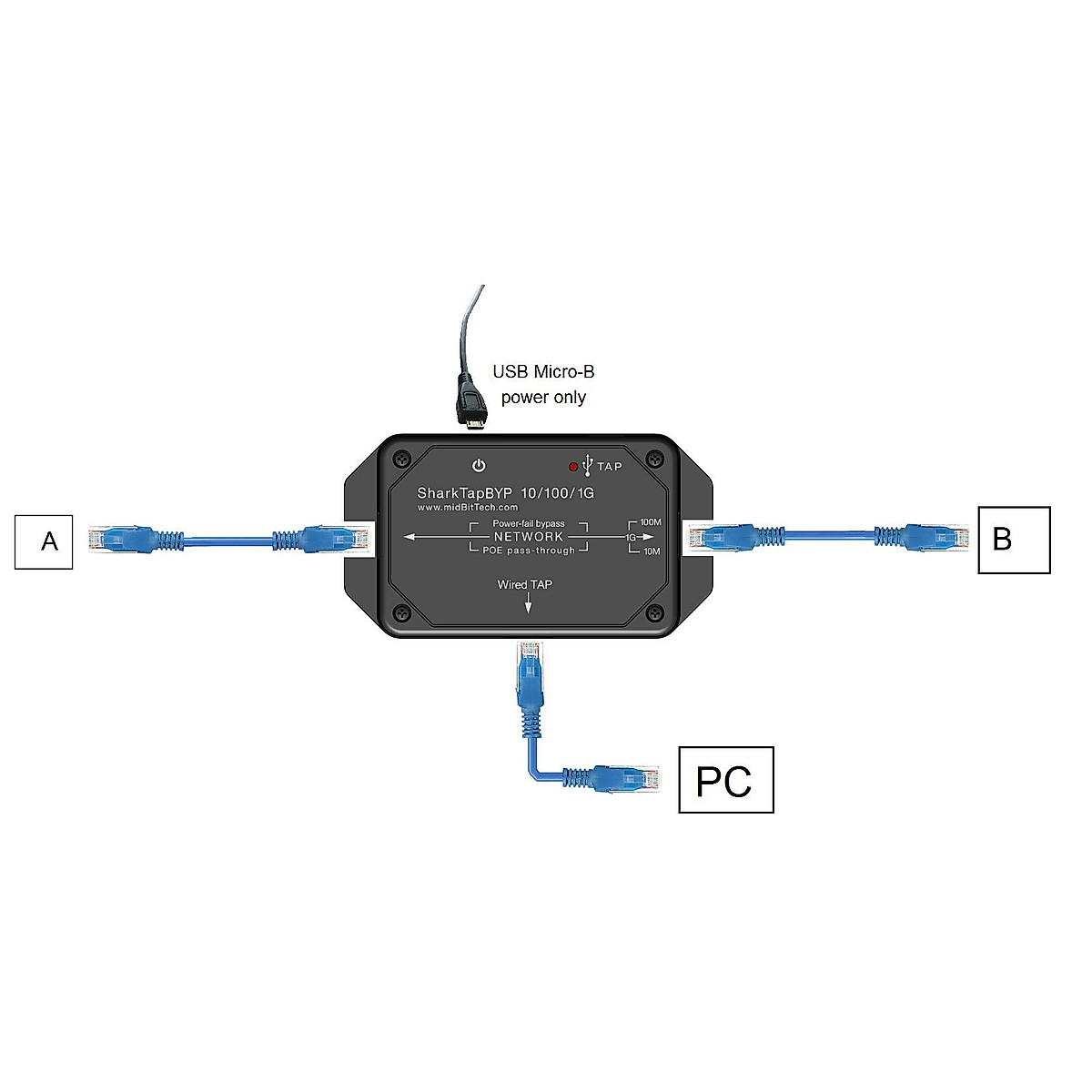 SharkTapBYP Ethernet Sniffer