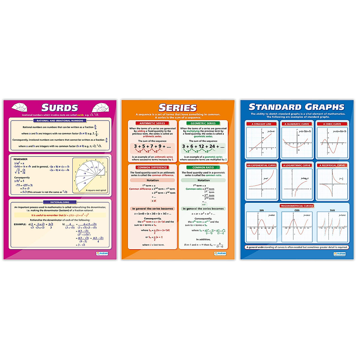 AP Math Classroom Posters - Set of 10 - EXTRA LARGE - 33” x 23.5” - Gloss Paper - AP Math High School Class Decoration - Wall Charts by Daydream Education.