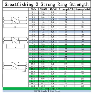 GREATFISHING X Strong 240PCS High Strength Heavy Stainless Steel Split Ring Lure Tackle Connector with Fishing Pliers 30lb to 120lb Test