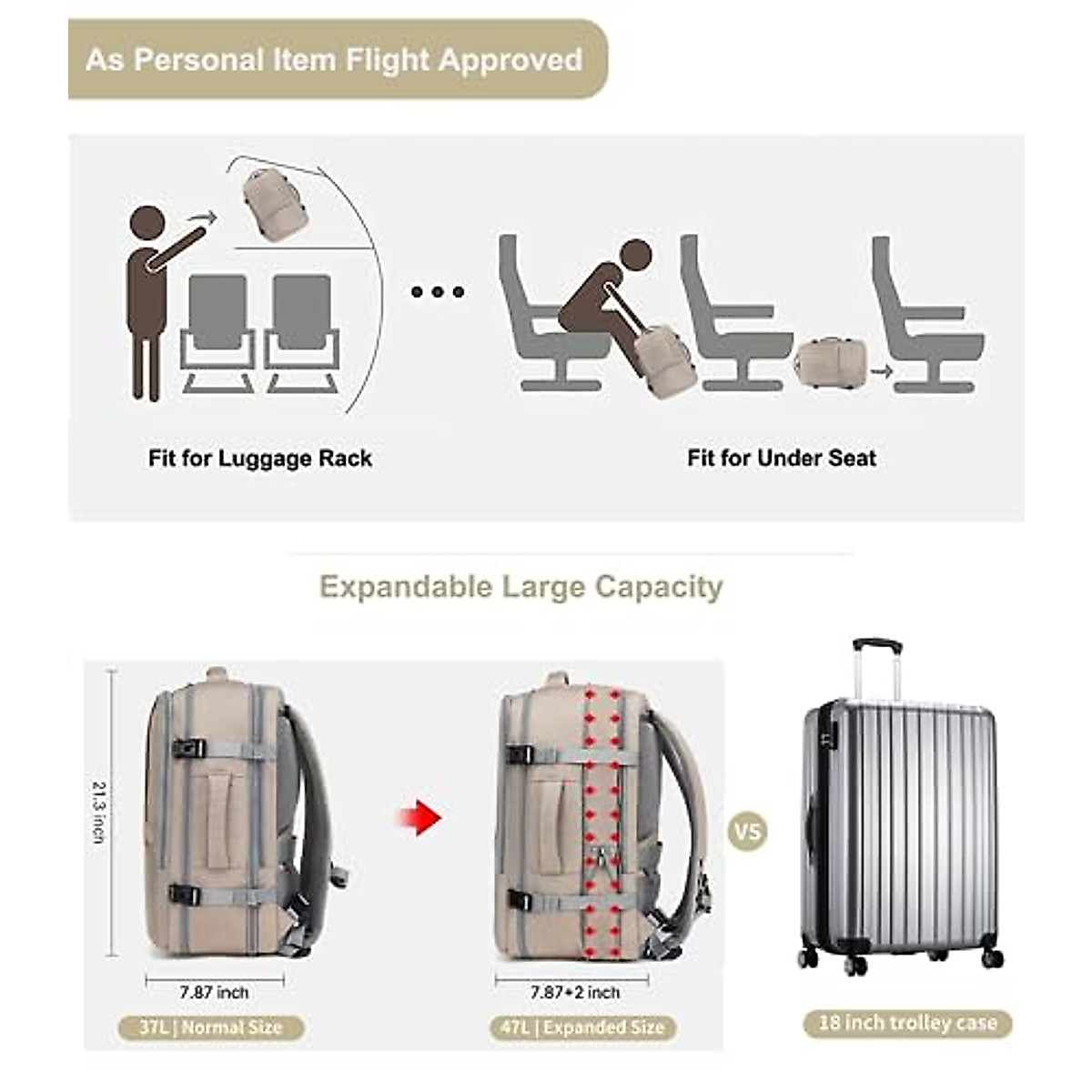 Evmyo 47L Carry on Backpack, Large Travel Backpack for Women Men Airline Approved, Expandable Suitcase Backpacks With Packing Cubes, Carry on Luggage Waterproof Backpack