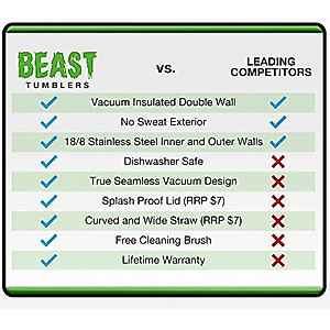 Beast 40 oz Tumbler Stainless Steel Vacuum Insulated Coffee Ice Cup Double Wall Travel Flask (Matte Black)