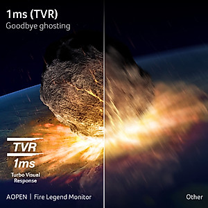 AOPEN 27HC5R Vbiipx 27" Full HD (1920 x 1080) VA 1500R Curved Gaming-Monitor | AMD FreeSync Premium | 165Hz Refresh Rate | 1ms-TVR | HDR 10 Support | Ports: 1 x Display Port 1.4 & 2 x HDMI 2.0, Black