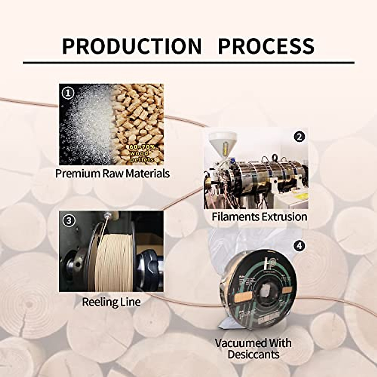 HP3DF Premium PLA Matte Qrange Filament 1.75mm 1KG PLA 2.2Lbs PLA Toughness Enhanced 3D Printer Filament 100% Pure PLA Free 3D Pen Filament FDM Printing Material (Wood Pla)