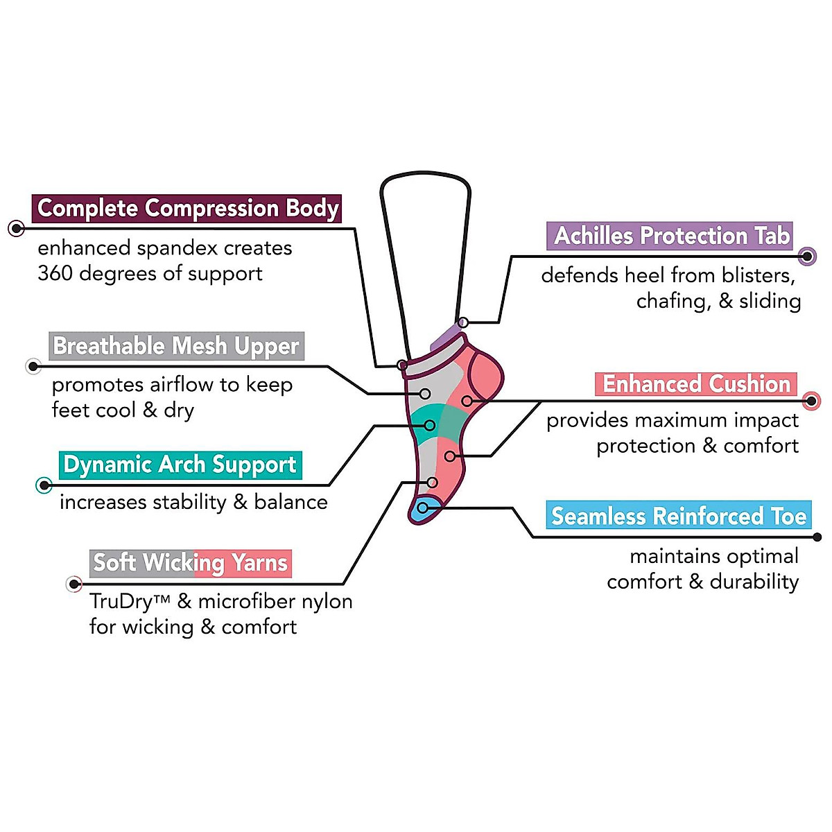 Dr. Motion Womens Low Cut Cushioned Breathable Compression Ankle Socks with Arch Support 6 Pairs (Black Pack)