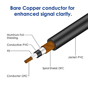 DREMAKE 4N OFC RCA to XLR Cable Wire, 3 Foot Dual XLR Male to Dual RCA Male Cable, 2 XLR Male to 2 RCA Male HiFi Audio Connection Cable for Amplifier Mixer Microphone Patch Cord - 2 Pack