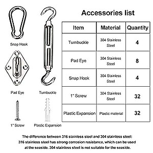 yofit Shade Sail Hardware Kit 5 inch for Triangle Rectangle Sun Shade Sail Installation, 304 Grade Stainless for Garden Outdoors, 80 Pcs (80 pcs)