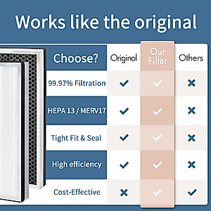Zouhwaso 40 Filter Compatible with MA Series 40 Air Cleaner pur-ifier, 3-in-1 Composite Filtration with H13 HEPA Filter, Fine Pre-Filter and Efficient acti-vated car-bon Filter, Pack of 2