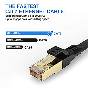 Mukodi Ethernet Cable 15 ft Flat Cat 7 Ethernet Cable Shielded Cat7 LAN Network Cable High Speed Gigabit Patch Cords with RJ45 Connector for Gaming PS4, Xbox,Router, Computer