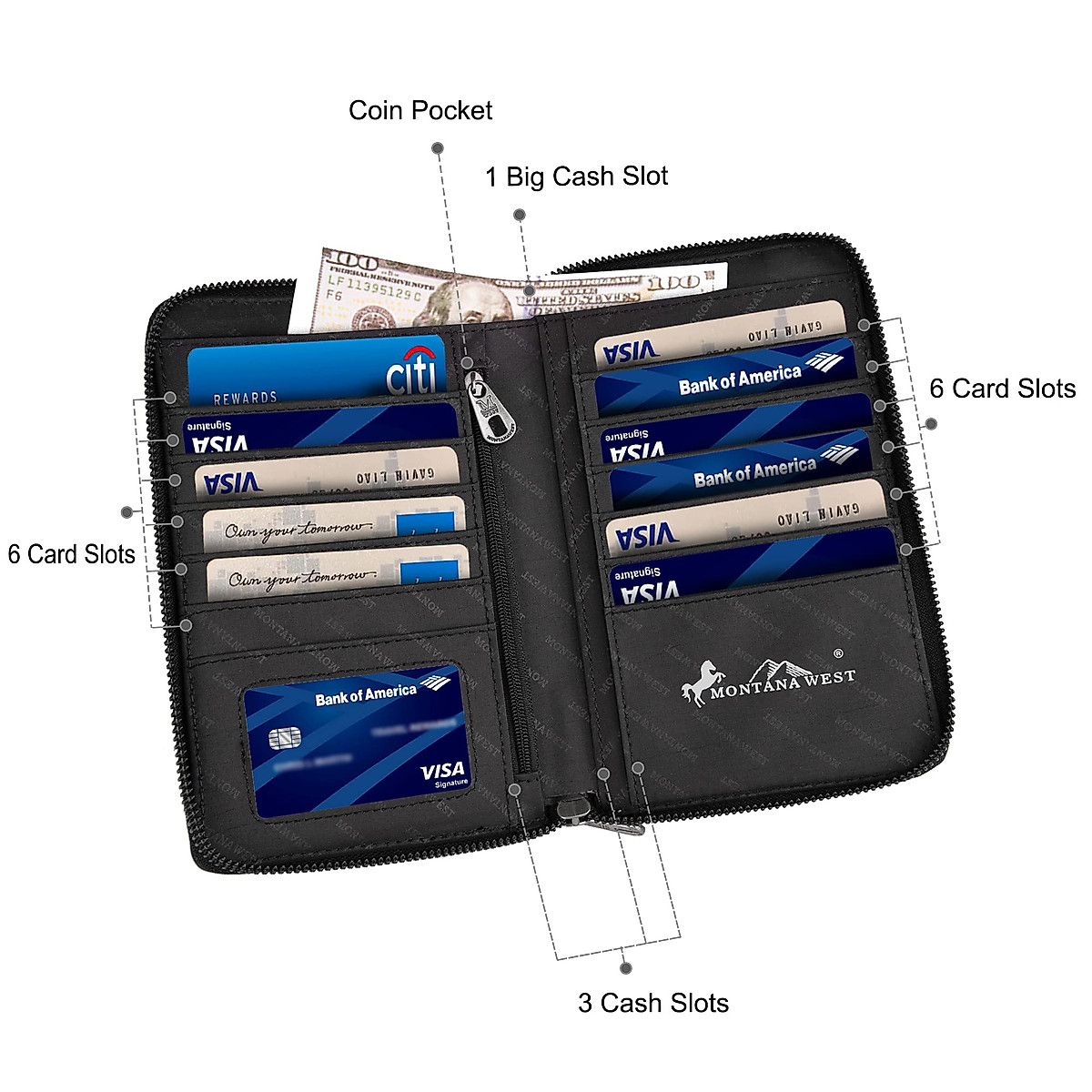 Montana West Crossbody Cell Phone Purse For Women Western Style Cellphone Wallet Bag Travel Size With Coin Pocket PHD-2012BK