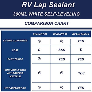 Eazy2hD 2 Pack RV Self Leveling Lap Sealant for RV Roofs,RV Roof Sealant,Camper Caulking, Camper Sealer for Rubber Roof EPDM,White