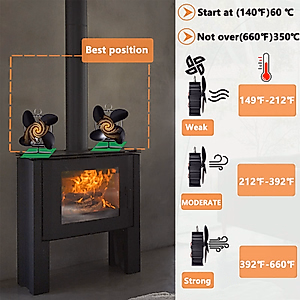 ZapaEsti Wood Stove Fan 4 Blades Silent Operation Wood/Log Burner/Fireplace