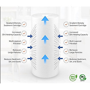 Whole House Compatible Big Blue Replacement Water Filters (4.5" x 10"): (1) Sediment - (1) Carbon Block Cartridge by Oceanic Water Systems