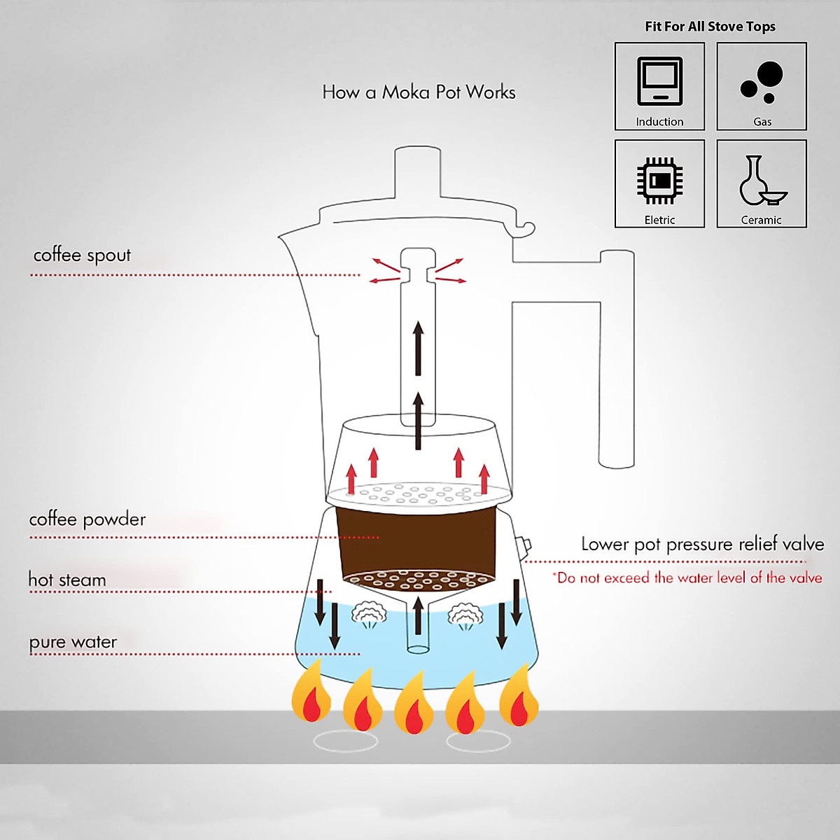 MEHIDFY Stovetop Espresso Maker, Stainless Steel Moka Pot, Stovetop Coffee Maker, Expresso Coffee Maker, Italian Coffee Maker, Moka Pot Espresso with 2pcs Espresso Cups, 6Cup/ 10oz/ 300ml