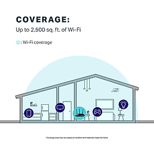 tp-link AC1750 Smart WiFi Router - Dual Band Gigabit Wireless Internet Routers for Home, Works with Alexa, Parental Control&QoS(Archer A7) (Renewed)