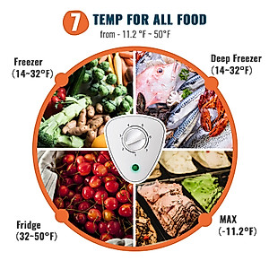 WANAI Chest Freezer Small Deep Freezers Top Door with Removable Basket Mini Compact Freezer 7 Temperature Control Energy Saving for Home Kitchen Office Dorm Apartment Black