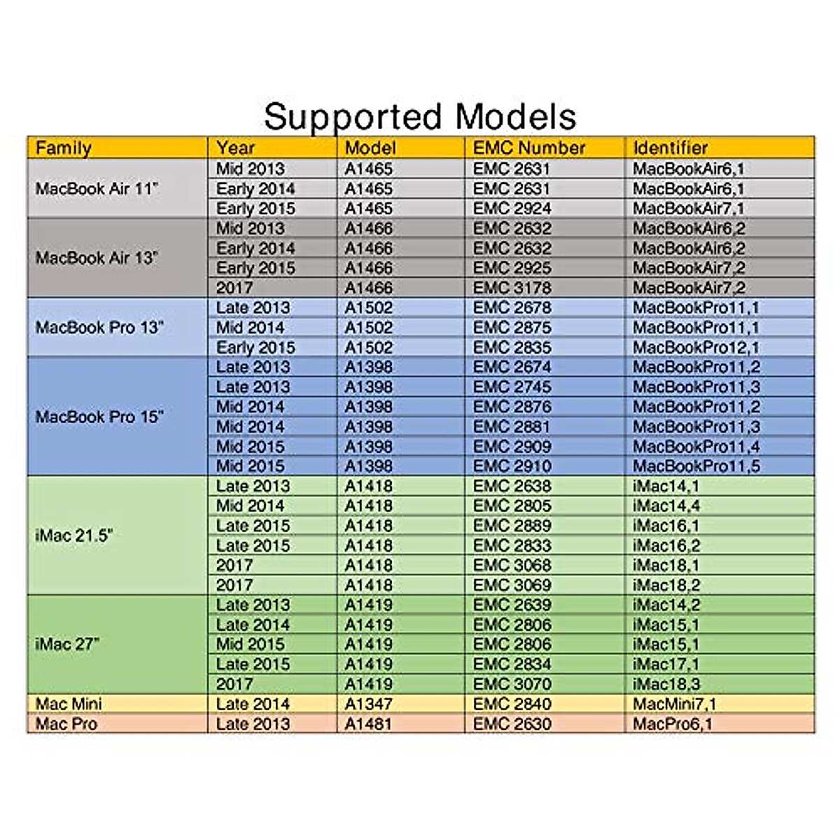 OSCOO ON900A MAC SSD Compatible for MacBook Air
