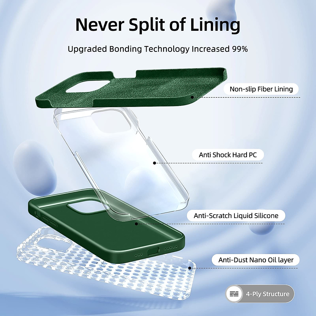 Dssairo [5 in 1 for iPhone 14 Pro Max Case 6.7, with 2 Pack Screen Protector + 2 Pack Camera Lens Protector, Liquid Silicone Slim Shockproof Protective Phone Case [Microfiber Lining] (Alpine Green)