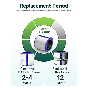 TP04 Filter Replacement Compatible with Dyson TP04 / HP04 / DP04 Air Purifier, 360 Combi Glass HEPA Carbon Filter