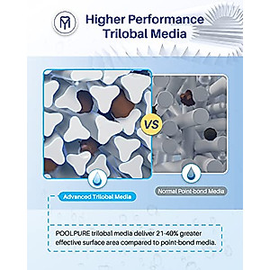 POOLPURE C-7482 Pool Filter Replaces Jandy CL580, CV580, PJAN145, Unicel C-7482, Filbur FC-0820, A0104100, R0357900, Filbur FC-6415, SD-01109, 145 sqft Filter Cartridge 4 Pack