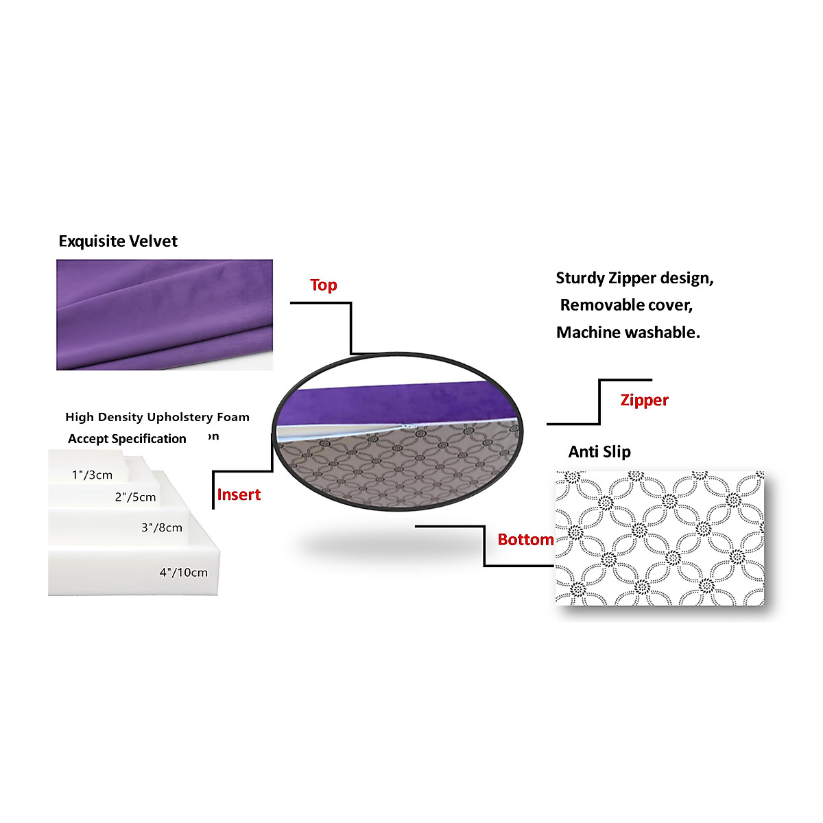 Ginsimar Velvet Pad, Zippered Cover Removable,Gel Memory Foam Mattress, Topper Warm Mattress Pad Cover for Pressure Relief,Breathable, Soft & Cozy (Purple ; Custom Size)