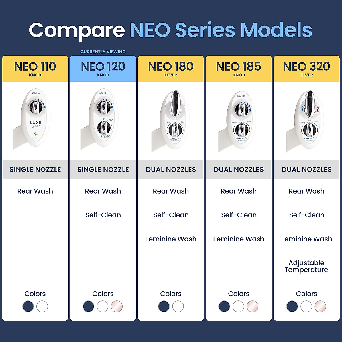 LUXE Bidet NEO 120 - Value Pack of 2 - Self-Cleaning Non-Electric Bidet Attachments for Toilet Seat (Gold and White)