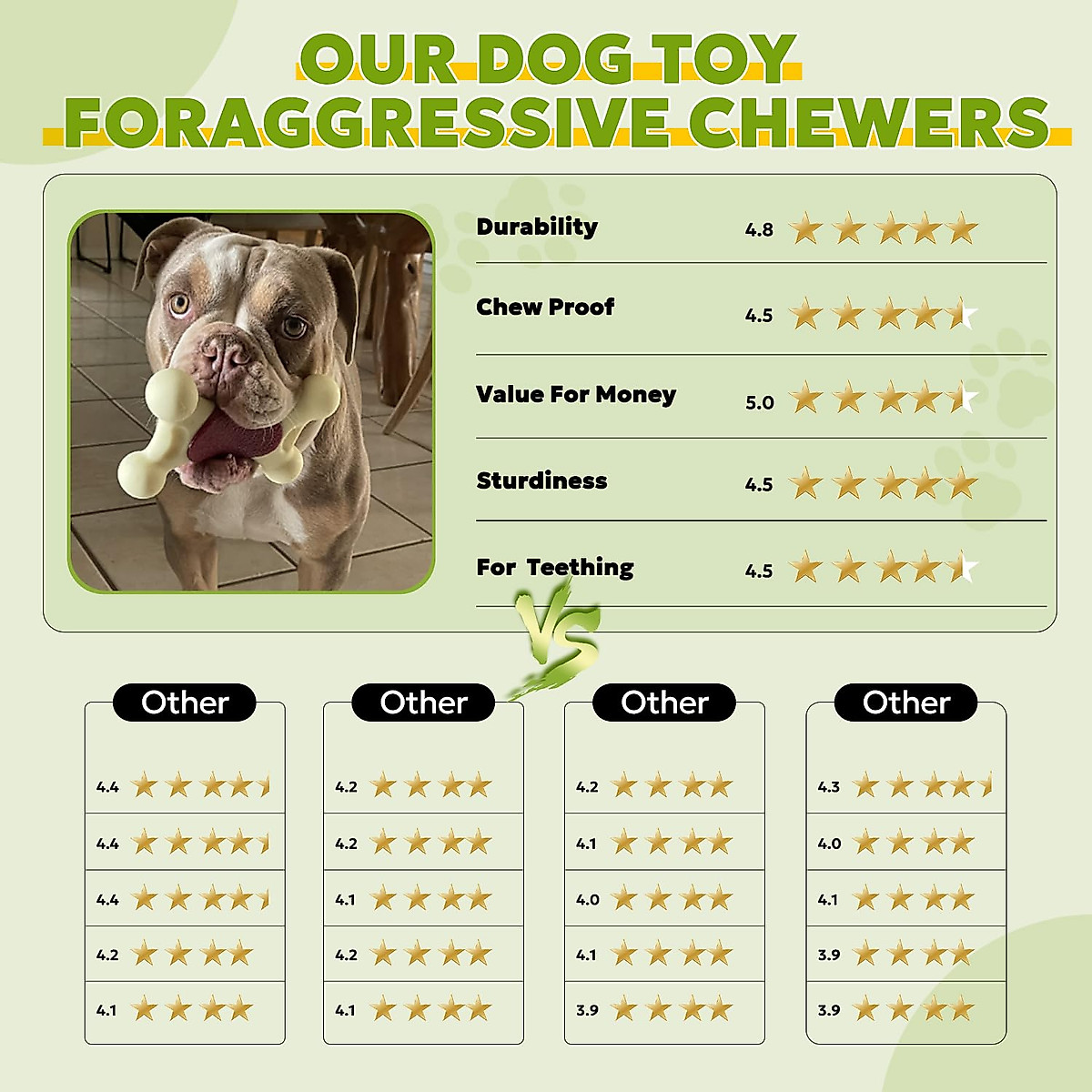 FRLEDM Dog Toys for Aggressive Chewers Indestructible Dog Toys, Durable Tough Dog Chew Toys for Medium and Large Large Breed Dogs，Dog Toys to Keep Them Busy