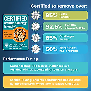 Filtrete 20x25x4 Slim Fit (3.75" width), AC Furnace Air Filter, MPR 1550, MERV 12, Fits Lennox & Honeywell Devices, Electrostatic Air Cleaning Filter, 2-Pack (actual size 19.50 x 24.50 x 3.75)