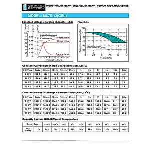 Mighty Max Battery ML75-12GEL -12 Volt 75 AH, GEL Type, Internal Thread (INT) Terminal, Rechargeable SLA AGM Battery
