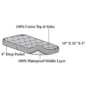 American Baby Company Waterproof Cradle/Bassinet Mattress Protector, Quilted Cotton Fitted Cradle/ Bassinet Mattress Pad Cover, White, 36" x 18"
