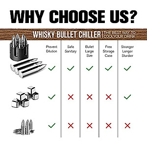 Whiskey Bullet Stones with Wooden Gift Set Box, Stainless Steel Whisky Rocks, Reusable ice Cube Metal Ice, Gifts for Men Dad, whiskey gifts for men , Father's Day Stocking Stuffer,