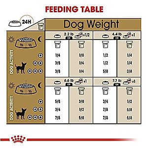 Royal Canin Chihuahua Adult Dry Dog Food, 10 lb bag