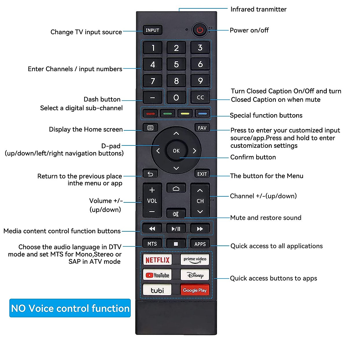 MYHGRC Replacement Hisense TV Remote EN2A27 for Hisense Smart TV Television Remote EN2A27, No Setup Needed Hisense Smart TV Remote with Netflix, Vudu, Amazon and YouTube Buttons …
