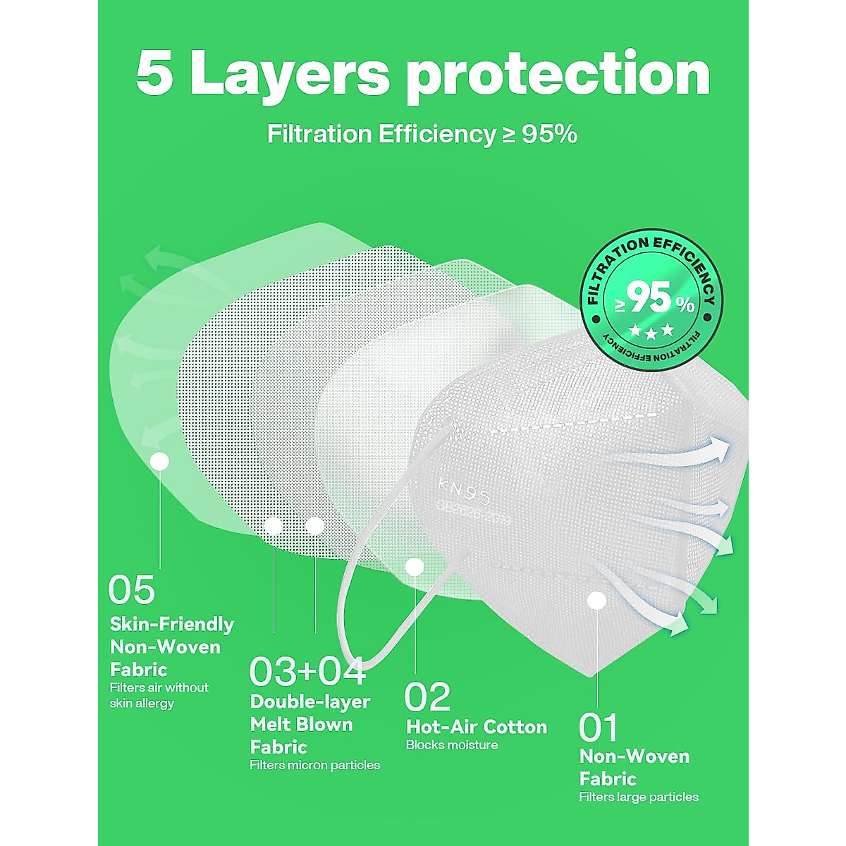 Boncare KN95 Face Mask 30 PCs, 5-Layer Face Mask for Men & Women, Updated Breathable, Comfortable (White)