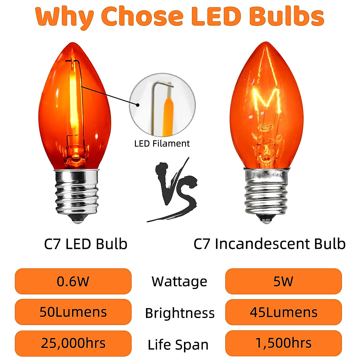 SOTOPOO Orange E12 LED Bulb, 25 Pack C7 Orange Light Bulbs, C7 LED Replacement Bulbs for Christmas Halloween Indoor Outdoor String Lights, C7/E12 Candelabra Bulb, 0.6Watt