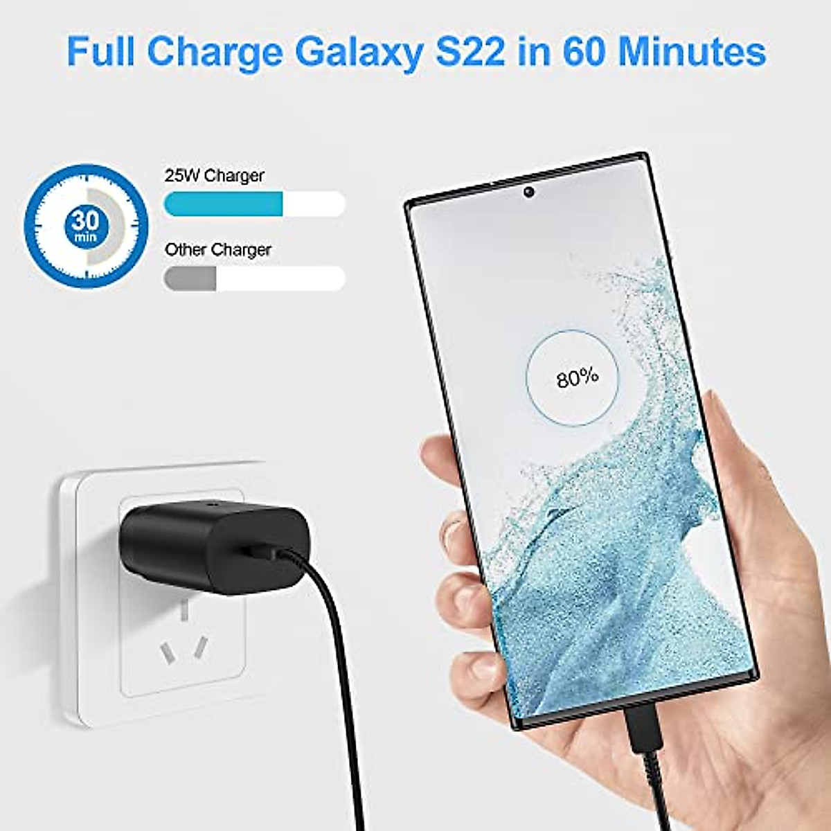 USB C Fast Charger, 25W USB C Wall Super Charger Block with 6FT Type C Charger Fast Charging Cable for Samsung Galaxy S22/S22 Ultra/S22+/S21/S21 Ultra/S20 Ultra/Note 10/Note 20, for iPad Pro 11/12.9