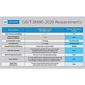wovenx 5 Ply Small Kids Face Mask for 2-3 Year Olds, 15 Pack, With Adjustable Earloops, Individually Packaged, Disposable (Boys Masks: Dinosaur, Fishes, Camouflage)