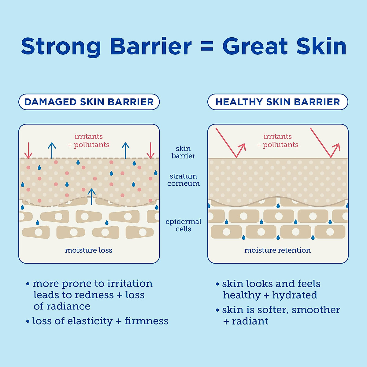 Skinfix Eczema+ Dermatitis Face Balm: Target Facial Dermatitis, Eczema & Dry Skin Patches, Concentrated Balm That Leaves Irritated Skin Soothed & Protected, 0.48 Fl Oz