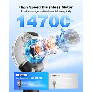 TriPole Misting Fan Portable Handheld Fan with Mist, 4000mAh Rechargeable Personal Mister Fan with 40ml Water Tank, High-Speed Airflow Mini Water Spray Fan for Outdoor Trip Travel Park Beach Camping