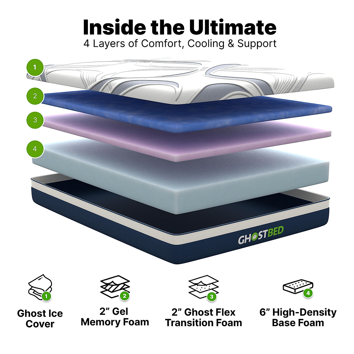 GhostBed Adjustable Bed Frame Power Base with Ultimate Cool Gel Memory Foam Mattress Bundle - Electric Bed Base with Lumbar Support - Zero Gravity and Massage Settings - Queen