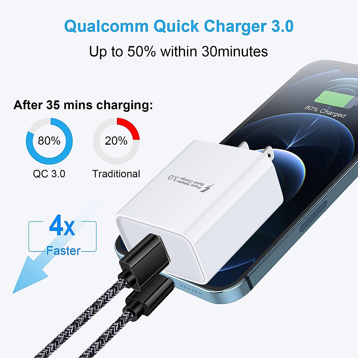 Quick Charge 3.0 Wall Charger Block Plug,USB Cube Power Adapter Fast Charging Block for Samsung Galaxy S24 S23FE A15 A25 A14 A13 A54 S22 S21 S10 S9 S8 A20 A12 A53 A03S A04S A51 A52 A24 A23 A34,Note 20