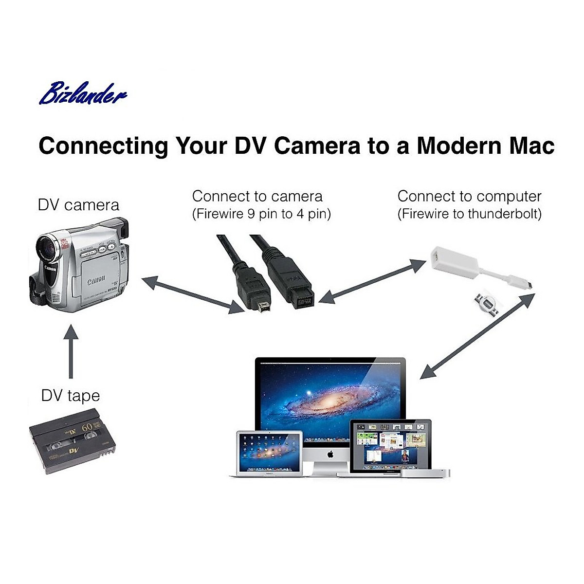 Bizlander Firewire High Speed Premium DV to Firewire Cable 800 1394B 800-400 IEEE 9 Pin Male to 4 Pin Male Cable 6FT for Mac Pro, MacBook Pro, Mac Mini, iMac PC,Digital Cameras, SLR