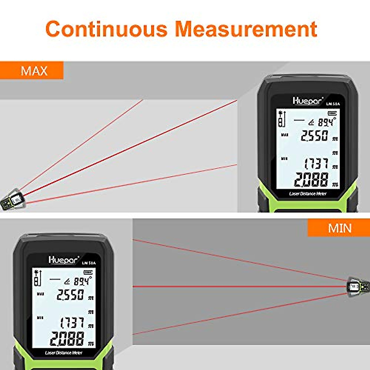 Huepar Laser Distance Measure 165Ft with Li-ion Battery & Electric Angle Sensor, Backlit LCD Laser Measure Ft/in/M with High Accuracy Multi-Measurement Modes, Pythagorean, Distance, Area&Volume-LM50A