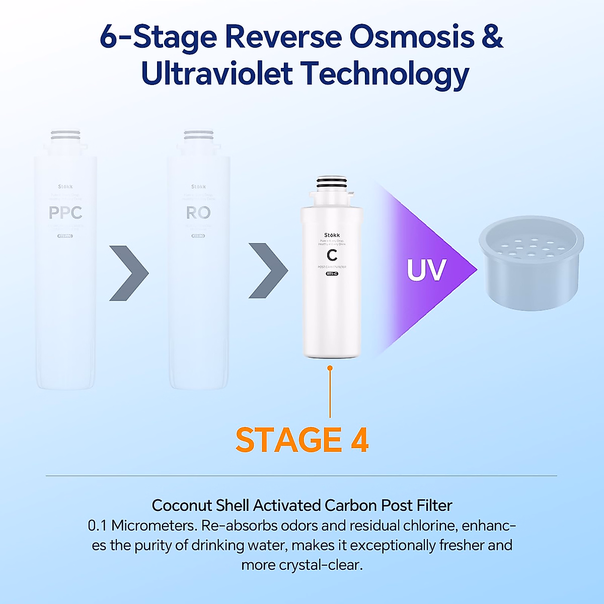 RT1-C Filter, Replacement for T1 Countertop Reverse Osmosis Water Filter, 6-12 Month Lifetime