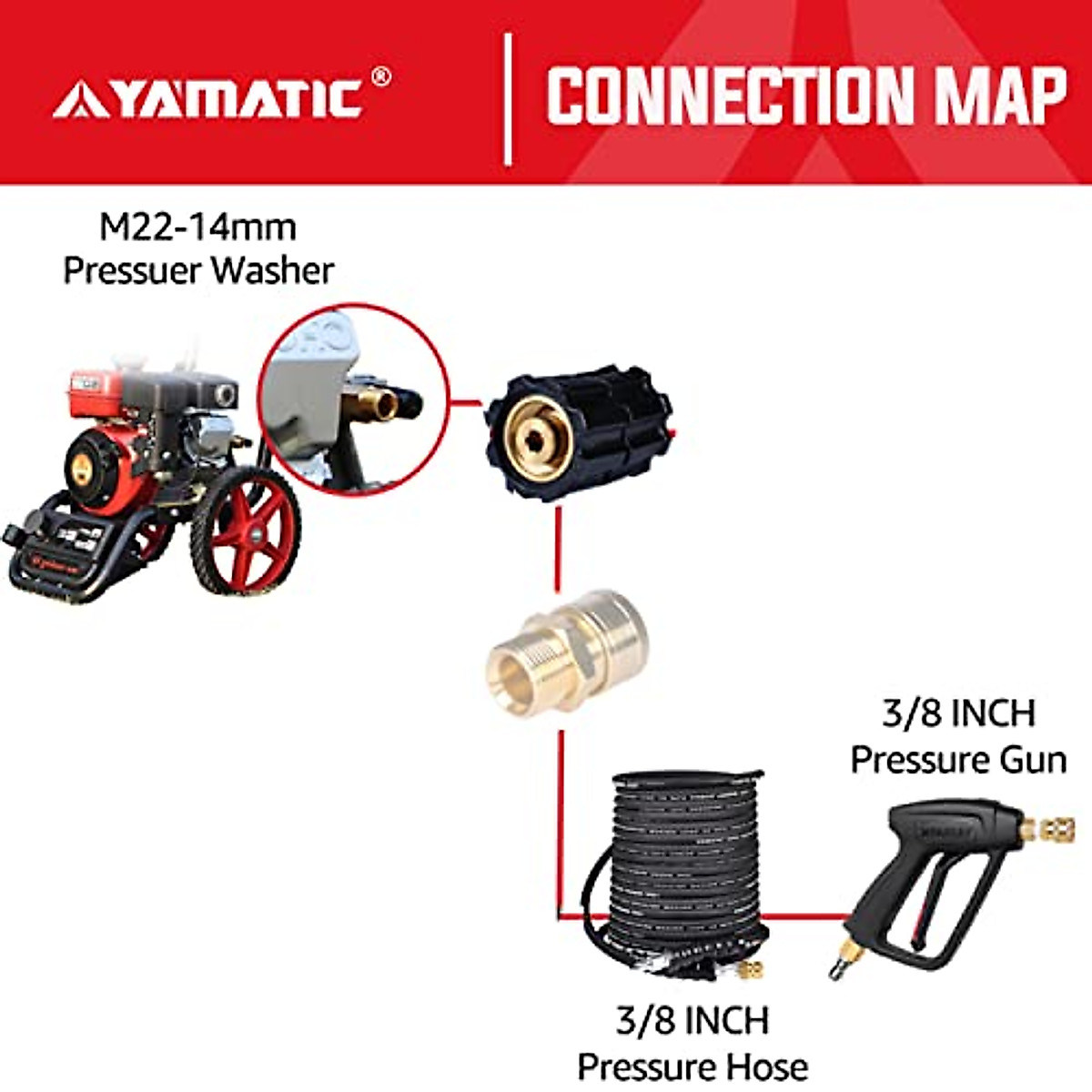 YAMATIC Pressure Washer Adapter Stabilizer for Hose, Pump, and Gun, M22-14mm Female x M22-14mm Female,4000 PSI/280 Bar
